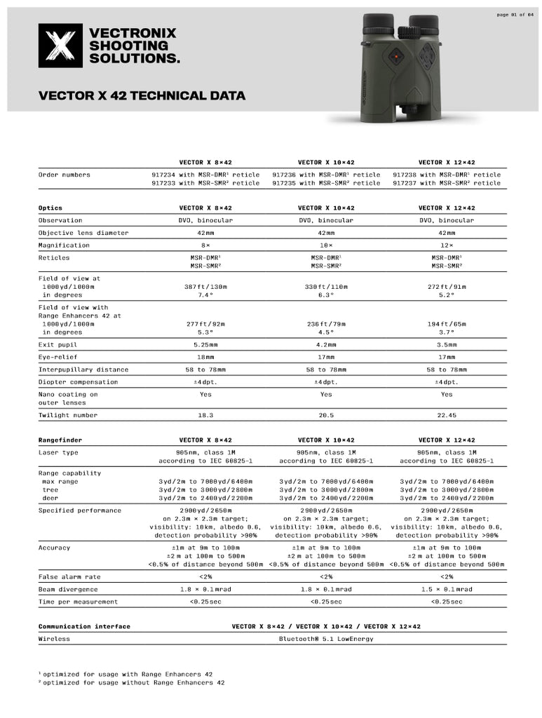 Safran Vectronix Vector X LRF binocular with mrad reticle and Applied ...